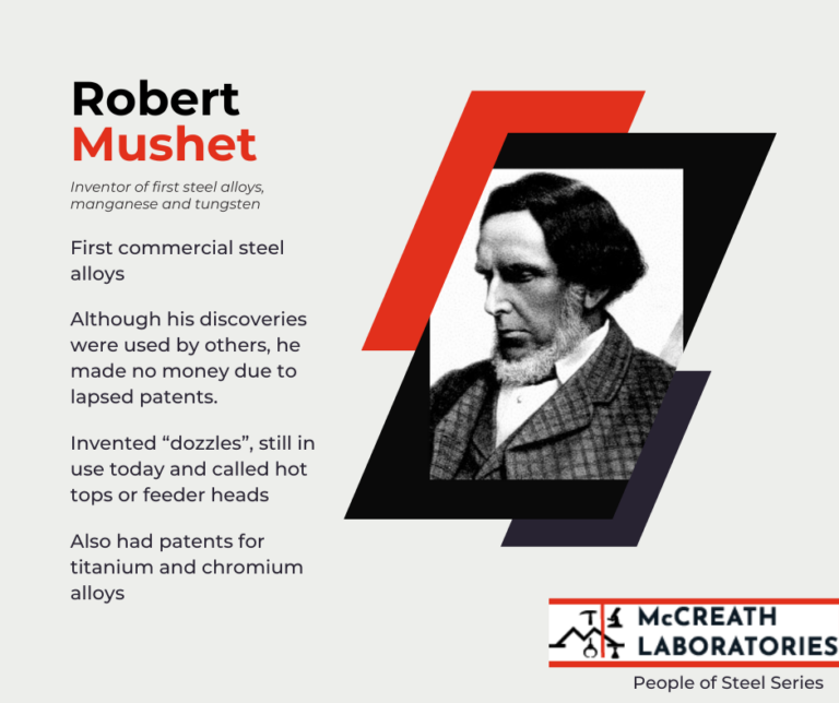 People of Steel: Robert Mushet - Accredited Independent Testing ...